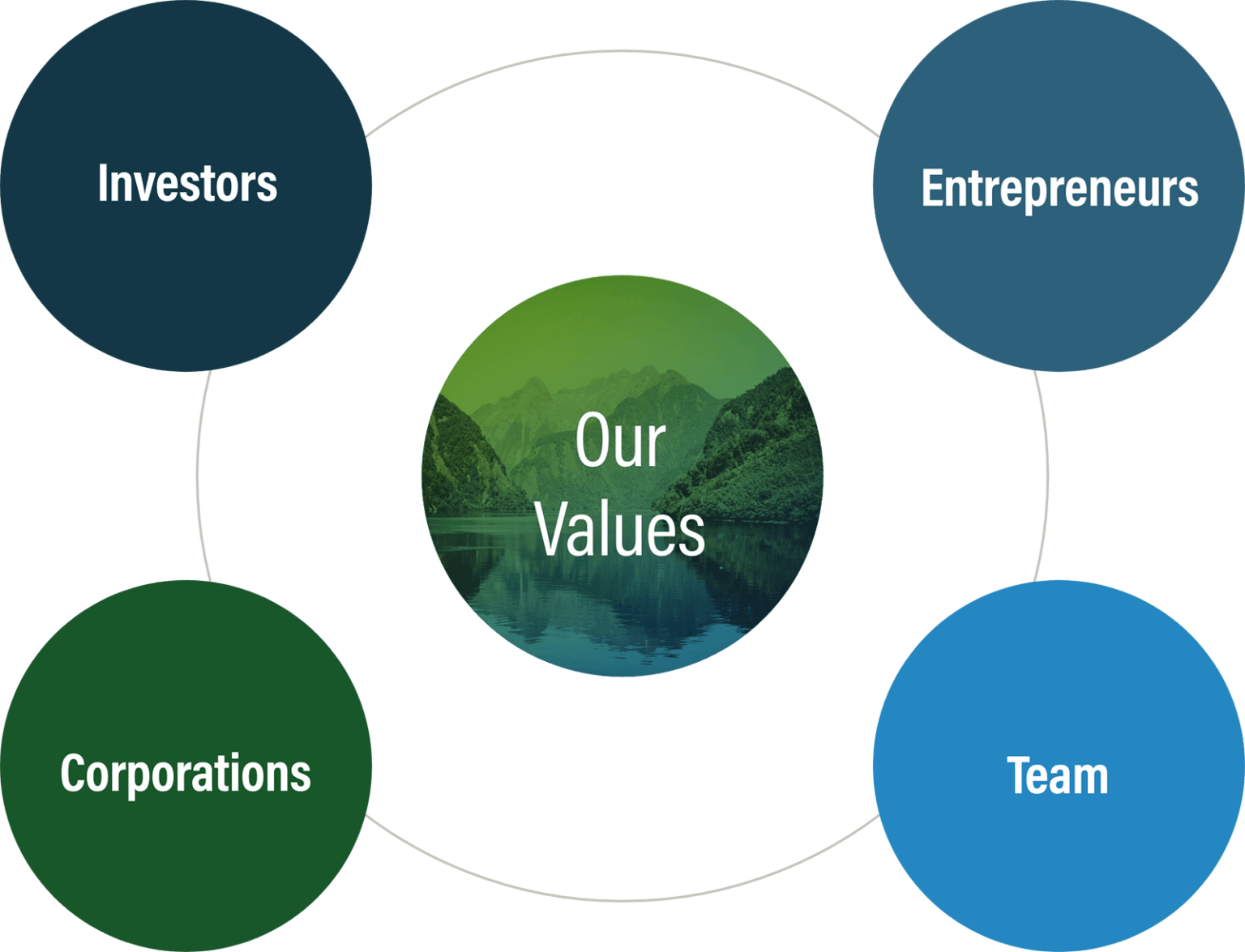 Our Firm | Altura Capital